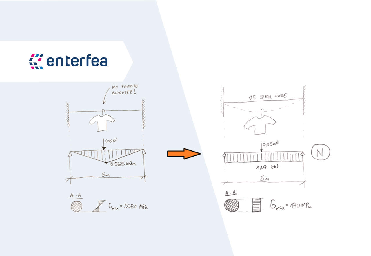 Geometrically Nonlinear Analysis How Does It Work Enterfea