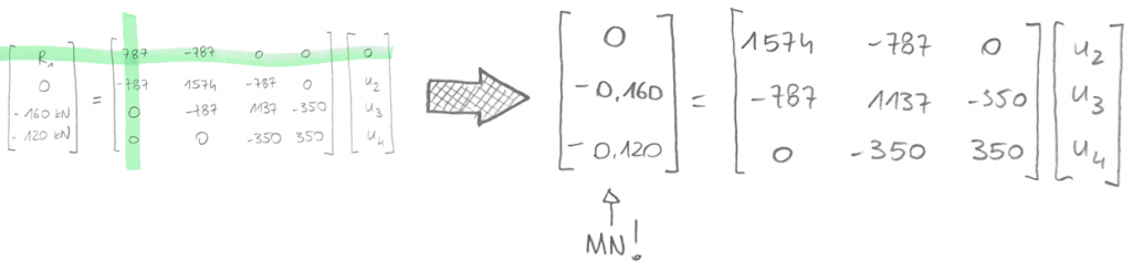 Can You do Finite Element Analysis by Hand? | Enterfea