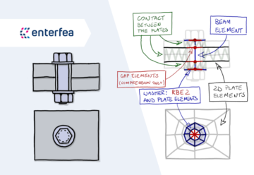 Finite Element Analysis workflow - Enterfea